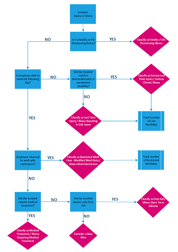 What Incidents Need To Be Reported To OSHA what-incidents-need-to-be-reported-to-osha