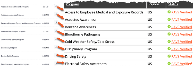 ISNetworld® Safety Programs - Safety Procedure Systems